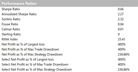 Algo Trading For Fast Execution And Efficiency MultiCharts