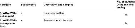 Inductive Categories For Motivation Reasoning Download Scientific Diagram