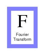 Fourier Transform Fig 2 Short Time Fourier Transform Download Scientific Diagram