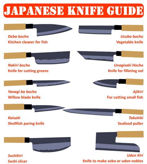 Different Types Of Japanese Kitchen Knives A Great Overview Wymyuj