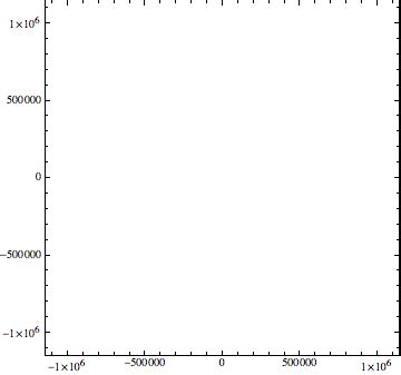 Plotting Blank Vectorplot Mathematica Stack Exchange