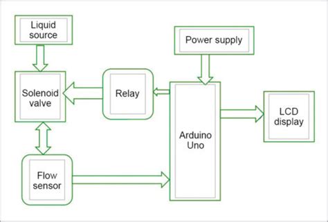 Automatic Water Dispenser Using Arduino Circuit Diagram Circuit Diagram
