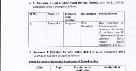 Corrigendum Addendum For Ldce Aao Examination 2024 Dated 06 11 2024
