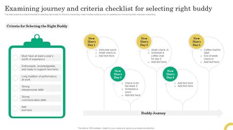 Examining Journey And Criteria Checklist For Selecting Comprehensive Onboarding Program Ppt Sample