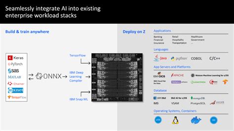 Ibms Next Gen Z Processor Detailed Telum Chip Based On 7nm Process 225 Billion Transistors