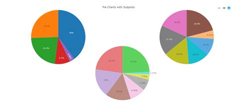 label mpchart 饼图 用r画饼图（9种方法画甜甜圈） csdn博客