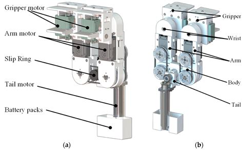 Sensors Free Full Text Design Of Transverse Brachiation Robot And