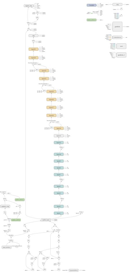 Deep Learning Why Does The Square Loss Not Decrease In Deconvolution Network Data Science