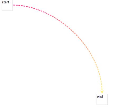 指引线leader Line库的使用leaderline Csdn博客 指引线leader Line库的使用leaderline Csdn博客