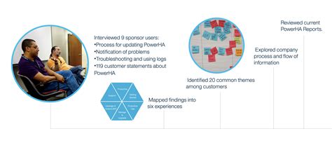 IBM PowerHA Ryan Arnell