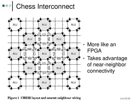 Cpre Coms 583 Reconfigurable Computing Ppt Download