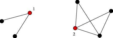 Example Of The Clustering Coefficient Calculation Node 1 Has A Download Scientific Diagram