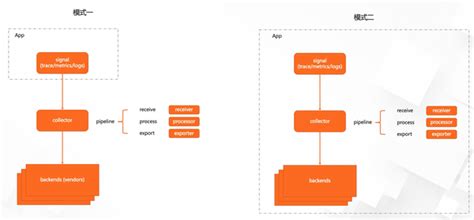 OpenTelemetry 简析 知乎