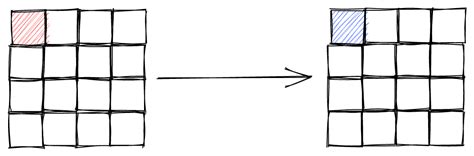 The Adventure Of Attacking Aes — Merricx