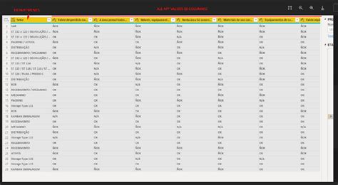 how to create a report with multiple string column microsoft
