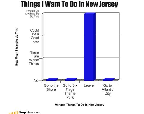 35 Extremely Funny Graphs And Pie Charts Bored Panda