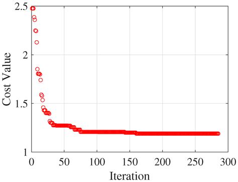 Trajectory Planning Of Aerial Robotic Manipulator Using Hybrid Particle Swarm Optimization