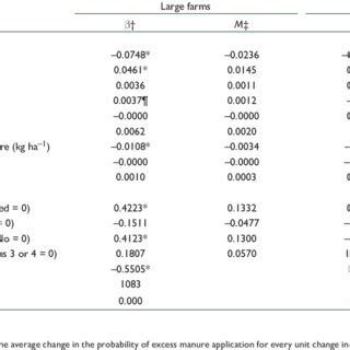 Results From Probit Models For Panel Data XTProbit Procedure In Stata Download Scientific