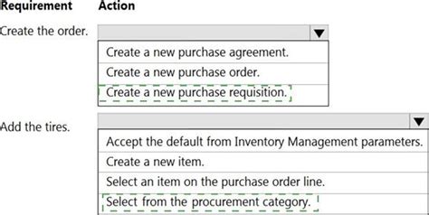 What Should You Set Up Exam4training