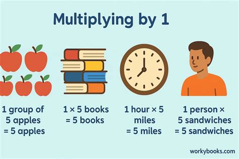 Multiplicative Identity Property Of 1 Definition Facts Example Quiz