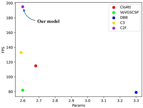 A Glove Wearing Detection Algorithm Based On Improved Yolov8