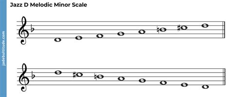 The D Melodic Minor Scale A Music Theory Guide