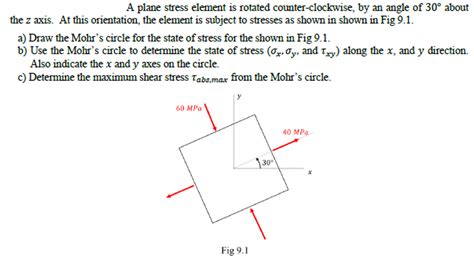 solved a plane stress element is rotated counter clockwise