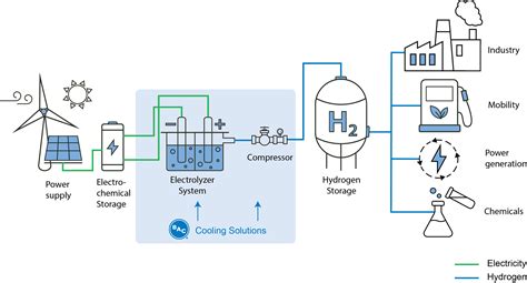 Green Hydrogen Production Bac Europe