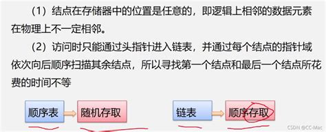 数据结构 第二章（5） 链式存储结构 Csdn博客