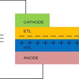 The Basic Architecture Of OLED Download Scientific Diagram