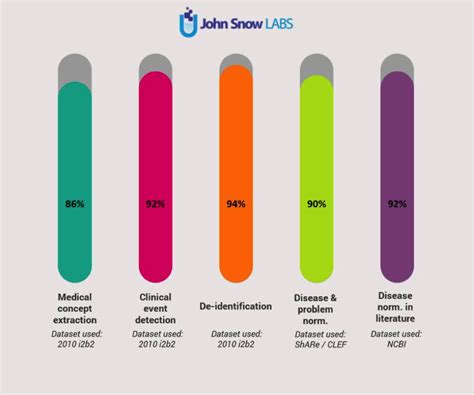State Of The Art Nlp Package John Snow Labs