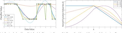 Figure 1 From A Convex Parametrization Of A New Class Of Universal Kernel Functions Semantic