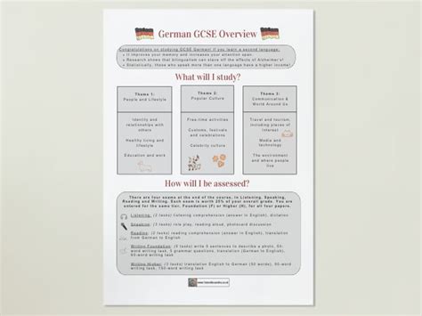 German New Aqa Gcse Overview 2026 Teaching Resources