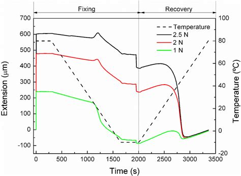 Polymers Special Issue Shape Memory Polymers Polymers Special Issue Shape Memory Polymers