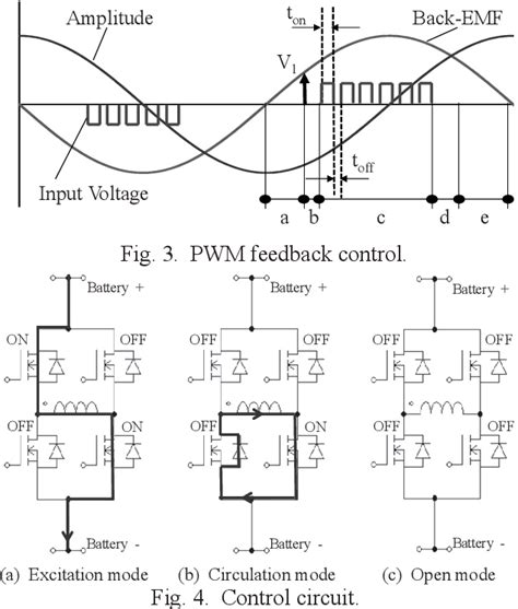 Figure 3 From Proposal Of Load And Amplitude Estimation Method For Linear Resonant Actuator