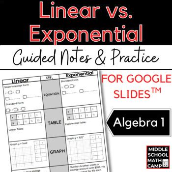 Linear Vs Exponential Functions Notes And Practice By Middle School Math Camp