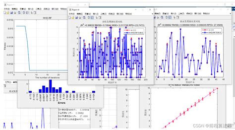 多元回归预测 Matlab哈里斯鹰算法hho优化随机森林的数据回归预测hho Rf回归预测，多变量输入模型哈里斯鹰算法 随机森林