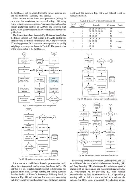 Automated Exam Question Set Generator Using Utility Based Agent And