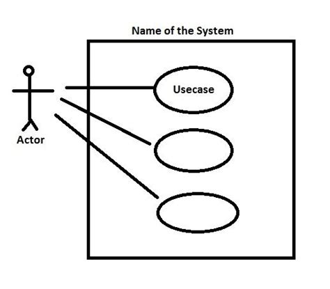 Draw Use Case Diagram Online Goowes
