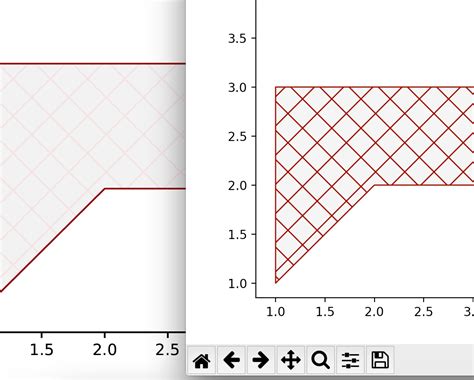 Hatches Filling An Empty Color Contour Not Saved In Pdf · Issue 8431 · Matplotlibmatplotlib