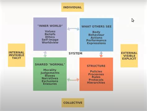 Toolkits And Frameworks Archives Gender At Work