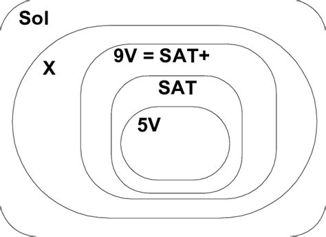 22 relative solution spaces download scientific diagram