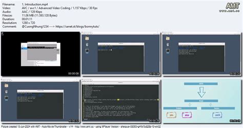 master linux ultra learning linux course softarchive
