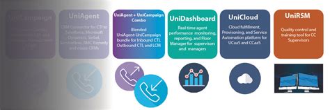 Cisco SolutionPlus Consilium Software