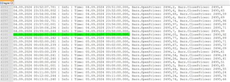 Ctrader Forum Backtesting Bar Data Missing For 1 Day In Timeframeminute