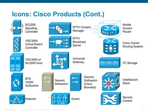 Series Of Visio Cisco Devices Cisco Icons Ppt