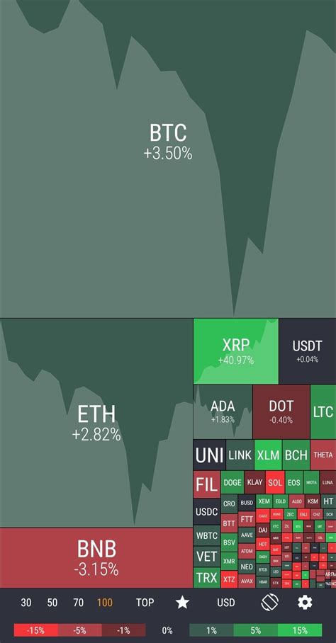 블라인드 암호화폐 그림 좋네~