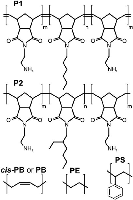 Structural Formulas Of The Polymers Used In This Study The Two