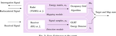 Figure 3 From Reinforcement Learning For Uav Autonomous Navigation Mapping And Target Detection
