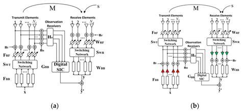 Aperture Level Simultaneous Transmit And Receive Simplified Structure Based On Hybrid